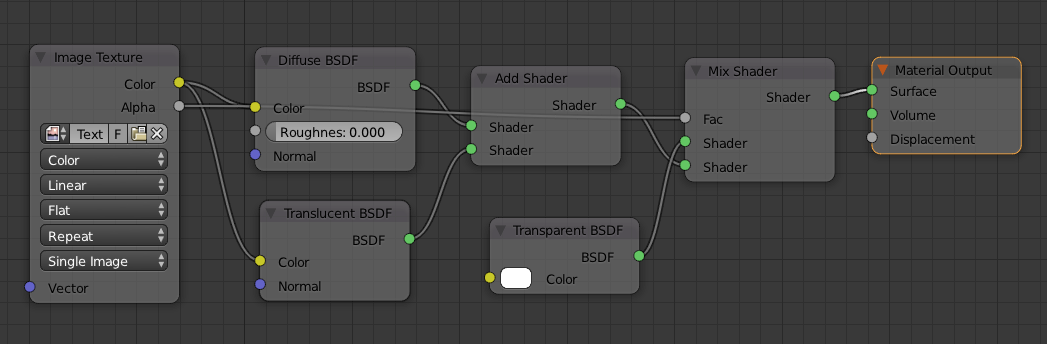 How to create a translucent shader in Blender (Cycles) – JAY VERSLUIS