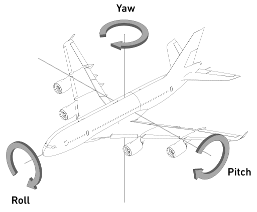 What is Yaw, Pitch and Roll in 3D axis values – JAY VERSLUIS