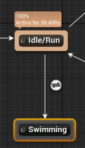 How to make a character swim in Unreal Engine (Part 1) – JAY VERSLUIS