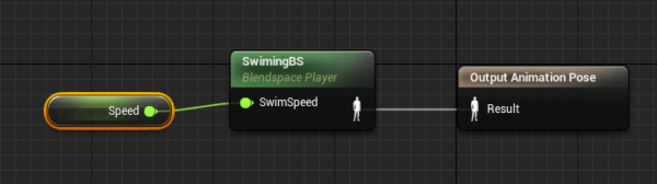 How to make a character swim in Unreal Engine (Part 1) – JAY VERSLUIS