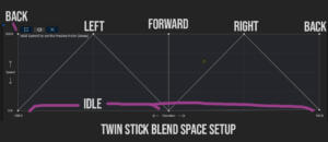 Setting up a Blend Space in Unreal Engine 5.1 – JAY VERSLUIS