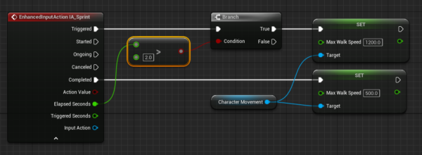 Using Enhanced Input Actions In Unreal Engine 51 For Keyboard Input Jay Versluis