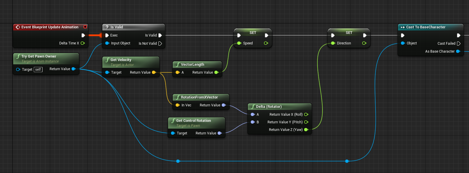 Setting up a Blend Space in Unreal Engine 5.1 – JAY VERSLUIS