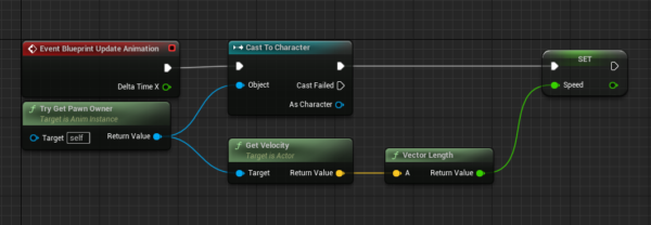How to determine the forward speed of a Character in Unreal Engine – JAY VERSLUIS