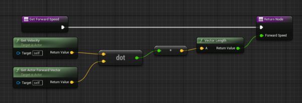 How to determine the forward speed of a Character in Unreal Engine – JAY VERSLUIS