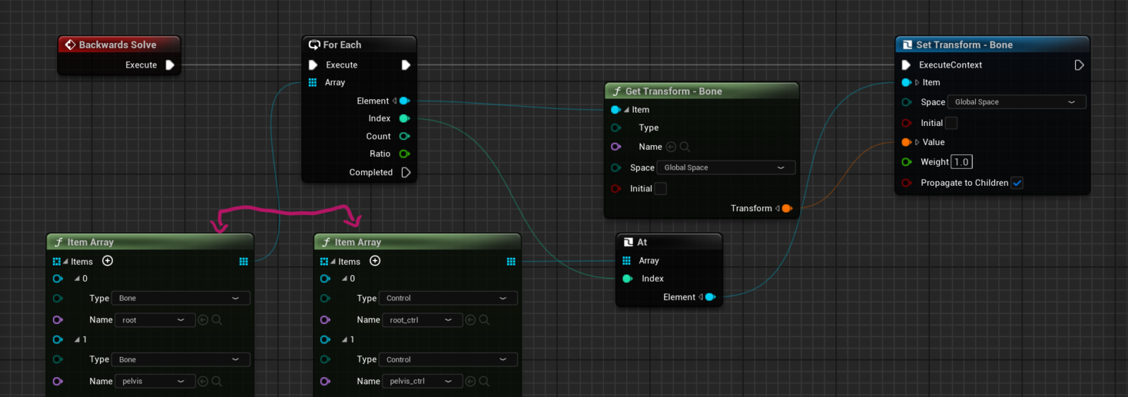 Creating A Control Rig From Scratch In Unreal Engine Jay Versluis 2877