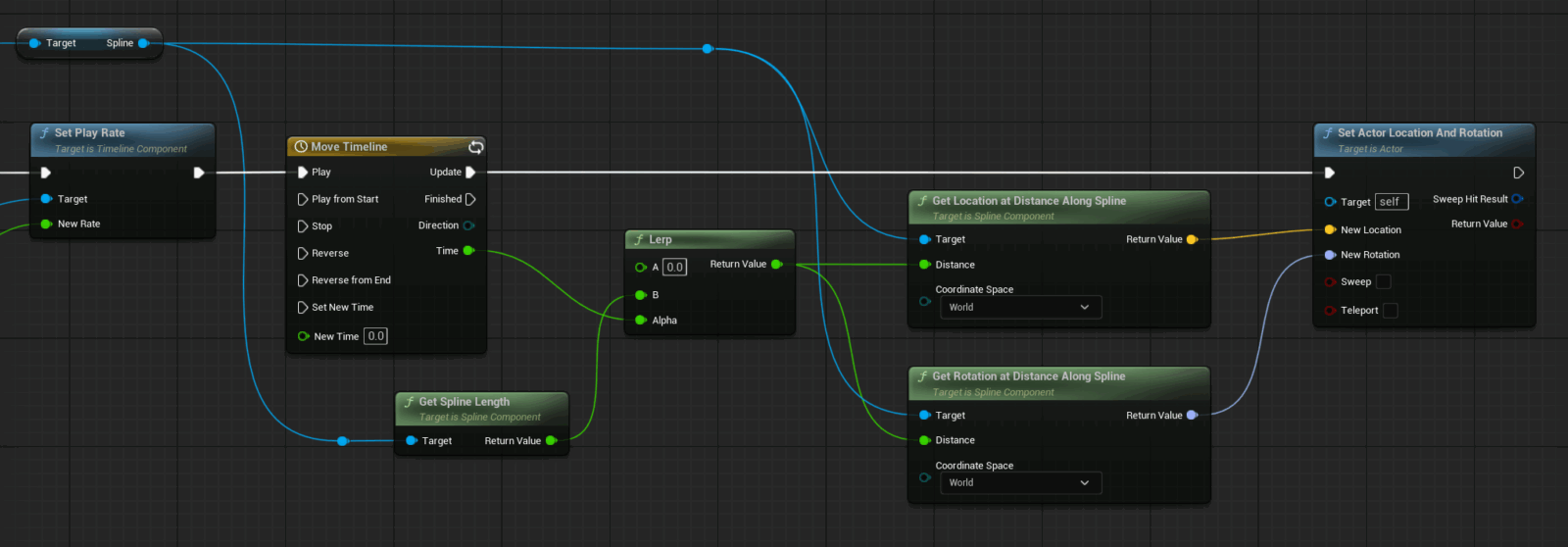 How To Animate An Object Along A Spline In Unreal Engine Jay Versluis